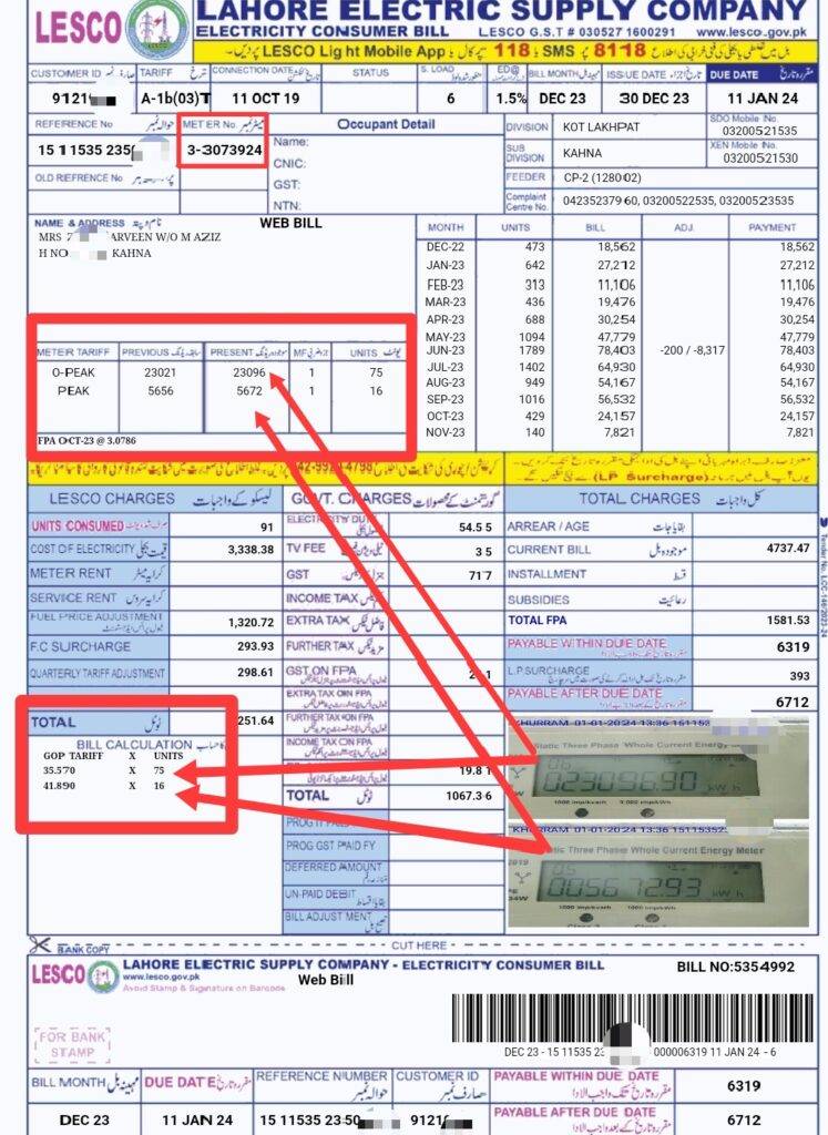 Components of LESCO Bill - PK Laws