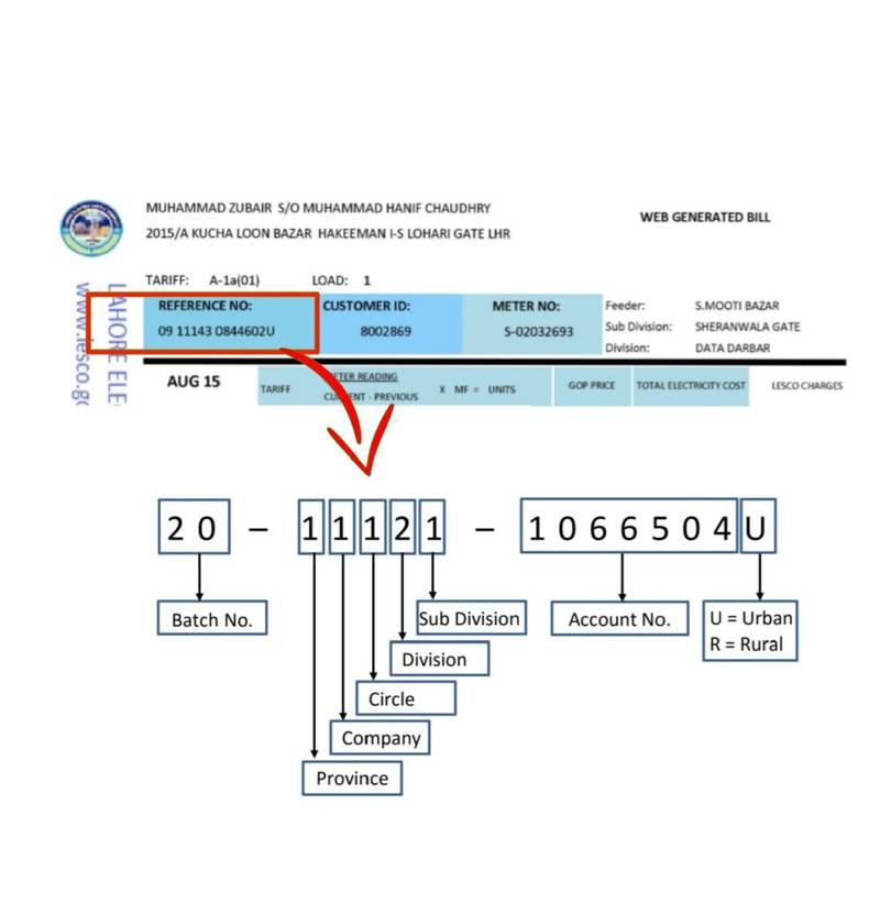 Components of LESCO Bill - PK Laws